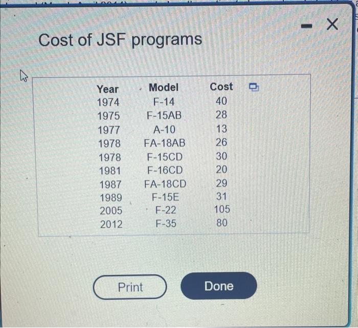 Solved The Joint Strike Fighter (JSF) program, operated by | Chegg.com