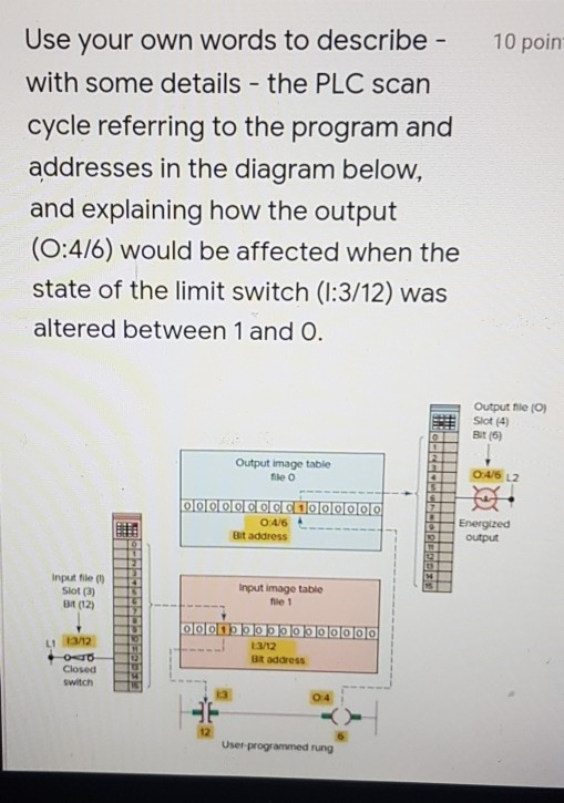 Solved Use your own words to describe - with some details - | Chegg.com