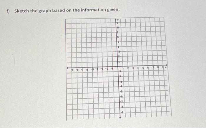 Solved Question 5 Given f(x) is continuous and twice | Chegg.com