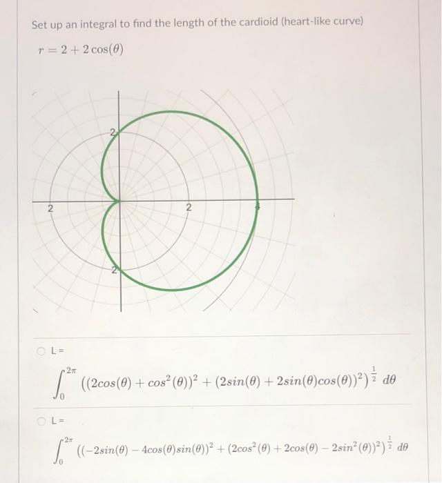Solved Set up an integral to find the length of the cardioid | Chegg.com