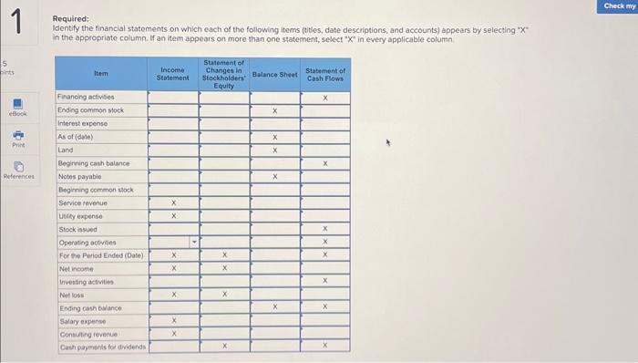 Solved Required: Identify the financial statements on which | Chegg.com