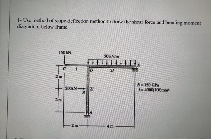 Solved 1- Use method of slope-deflection method to draw the | Chegg.com