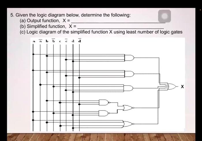 Solved 5. Given the logic diagram below, determine the | Chegg.com