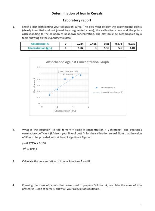 Solved Lab Report: Determination of Iron in Cereals (I need | Chegg.com