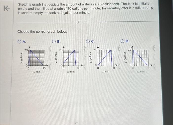Solved Sketch a graph that depicts the amount of water in a | Chegg.com