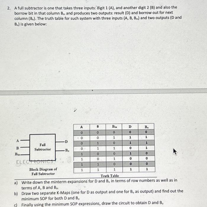 Solved 2. A full subtractor is one that takes three inputs: | Chegg.com