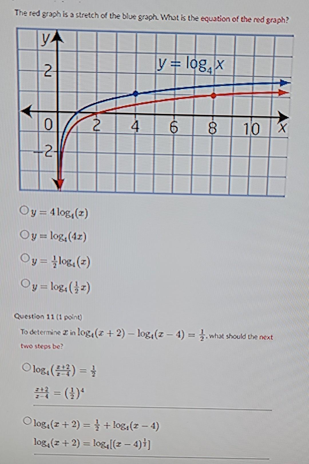 Solved The red graph is a stretch of the blue graph. What is | Chegg.com