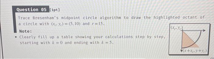 Solved Question 05 [1pt] Trace Bresenham's midpoint circle | Chegg.com
