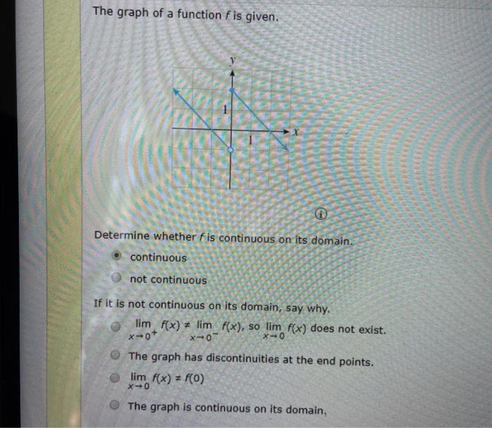 Solved The graph of a function fis given. Determine whether | Chegg.com