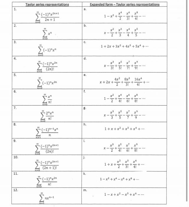 Solved Taylor series representations Expanded form - Taylor | Chegg.com