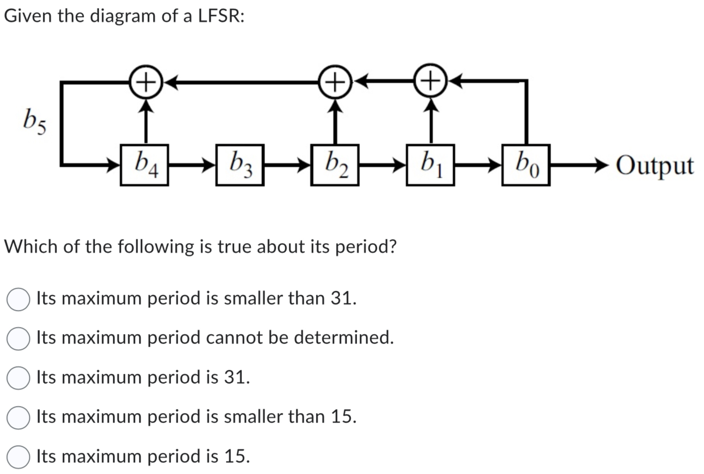 Solved Given the diagram of a LFSR:Which of the following is | Chegg.com