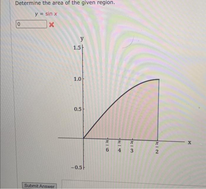 Solved Determine the area of the given region. y = sin x X 0 | Chegg.com