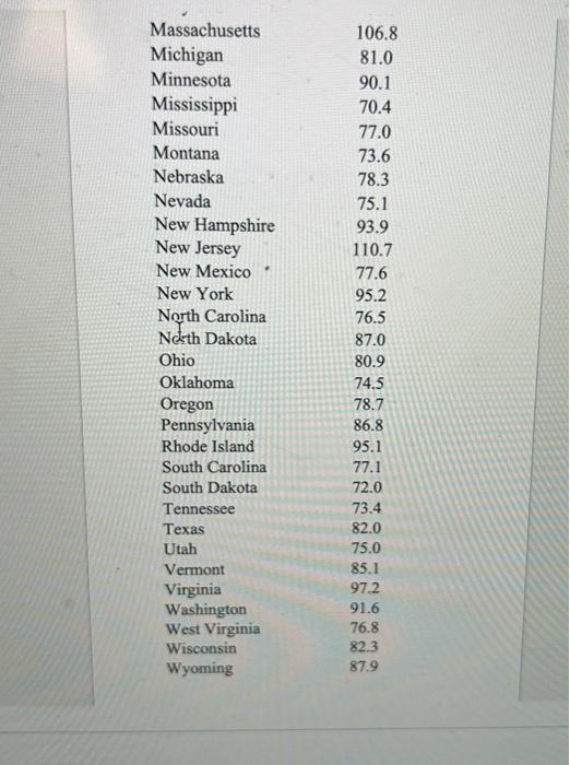 Solved Median Household Incomes. The file Median Household | Chegg.com