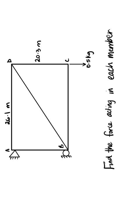 Solved Find the force acting in each member | Chegg.com