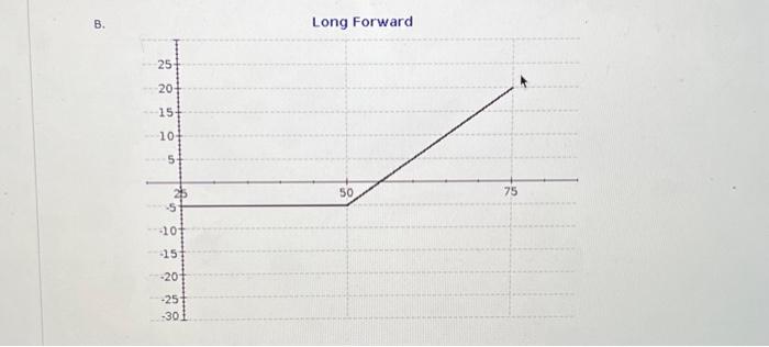 Solved B. Long Call c. Long Callc. Long Forward D. Long | Chegg.com