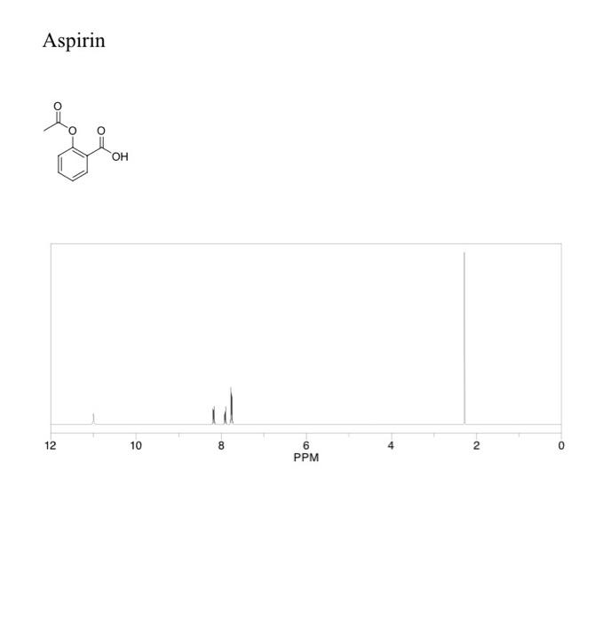 Solved Explain this NMR spectrum of Aspirin with | Chegg.com