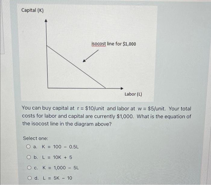Solved Capital (K) isocost line for $1,000 Labor (L) You can | Chegg.com