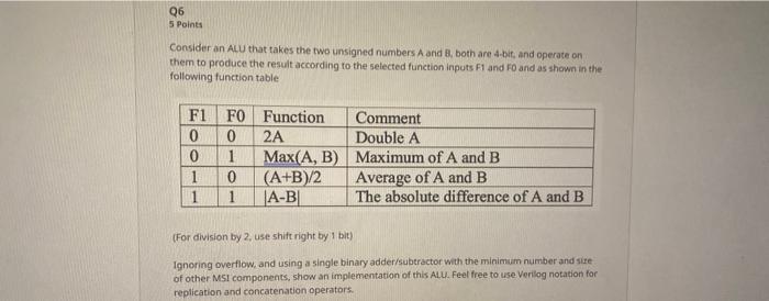 Solved Consider an ALU that takes the two unsigned numbers A | Chegg.com