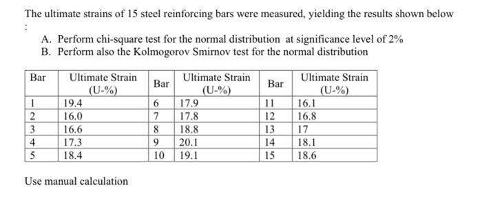 Solved The ultimate strains of 15 steel reinforcing bars | Chegg.com