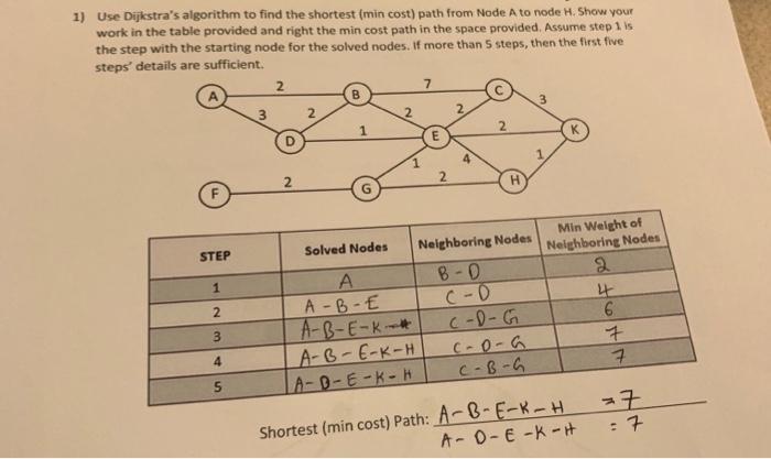 Solved Use Dijkstra's algorithm to find the shortest (min | Chegg.com