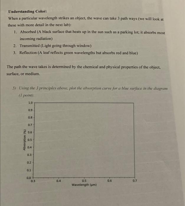 Solved Understanding Color: When a particular wavelength | Chegg.com