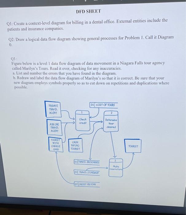 Solved DFD SHEET Q1: Create a context-level diagram for | Chegg.com