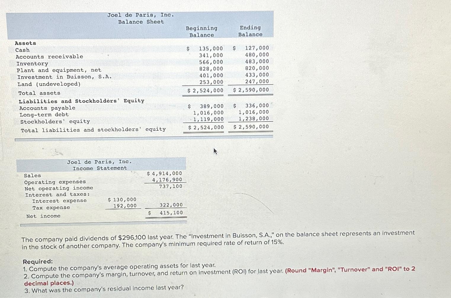 Solved The company paid dividends of $296,100 ﻿last year. | Chegg.com