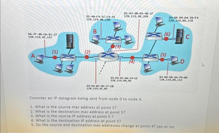 Solved Consider An Ip Datagram Being Sent From Node D To