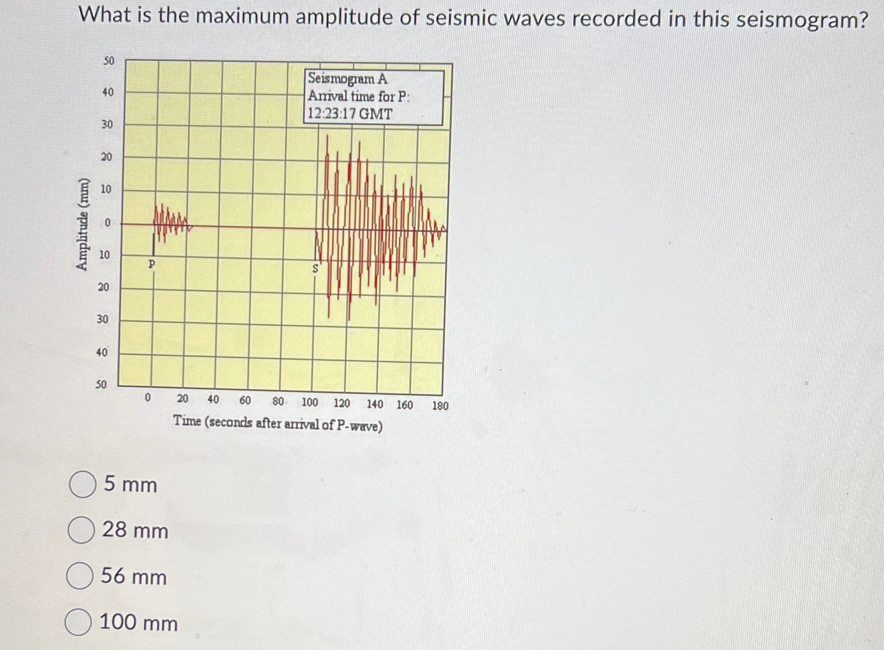 Solved What is the maximum amplitude of seismic waves | Chegg.com