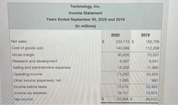 Solved Performing Income Statement Trend Analysis Using | Chegg.com