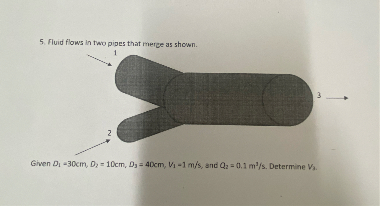 Solved Fluid flows in two pipes that merge as shown.Given | Chegg.com