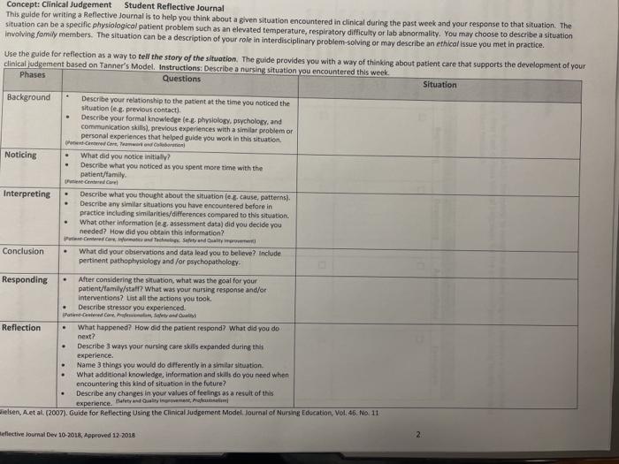 Solved Concept: Clinical Judgement Student Reflective | Chegg.com