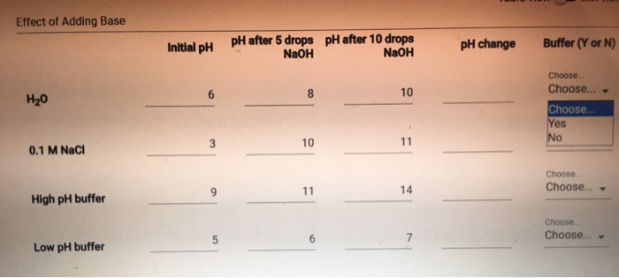 Solved REPORT SUMMARY Effect of Adding Acid Initial pH pH | Chegg.com