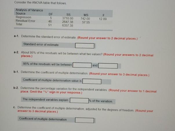 Solved Consider the ANOVA table that follows Analysis of | Chegg.com