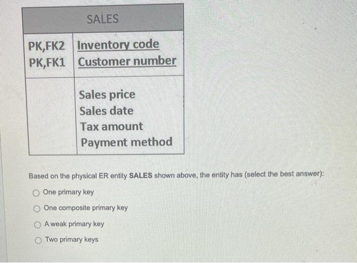 Solved Based on the physical ER entity SALES shown above, | Chegg.com