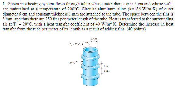 Solved Steam in a heating system flows through tubes whose | Chegg.com