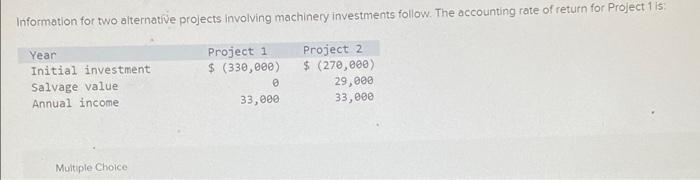 Solved Information for two alternative projects involving | Chegg.com