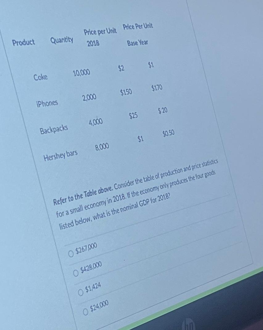 Solved Refer to the Table obove. Consider the table of | Chegg.com