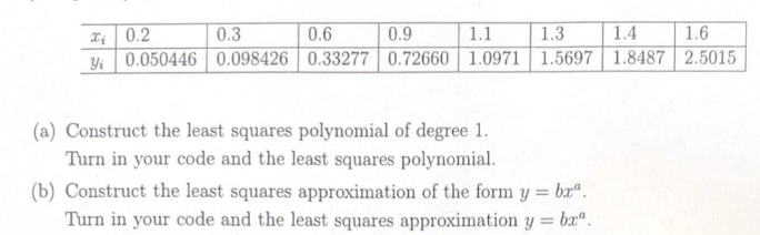 Solved (a) ﻿Construct the least squares polynomial of degree | Chegg.com