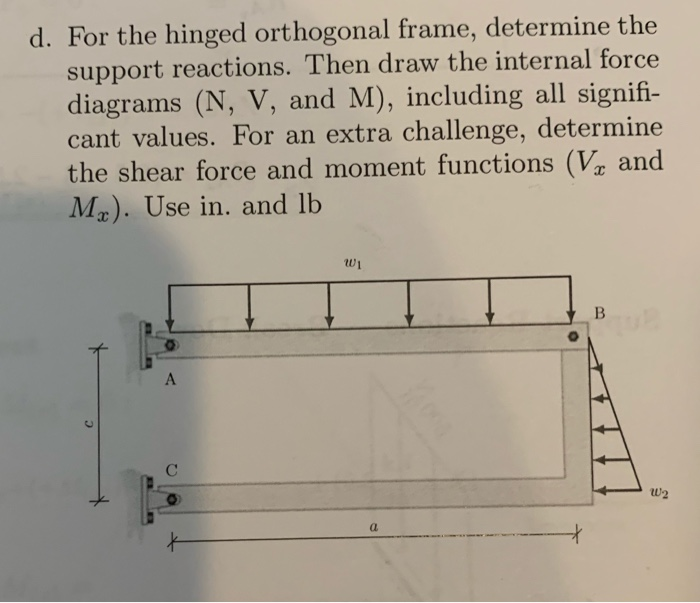 Solved Internal Force Diagrams for Orthogonal Frames a. For | Chegg.com