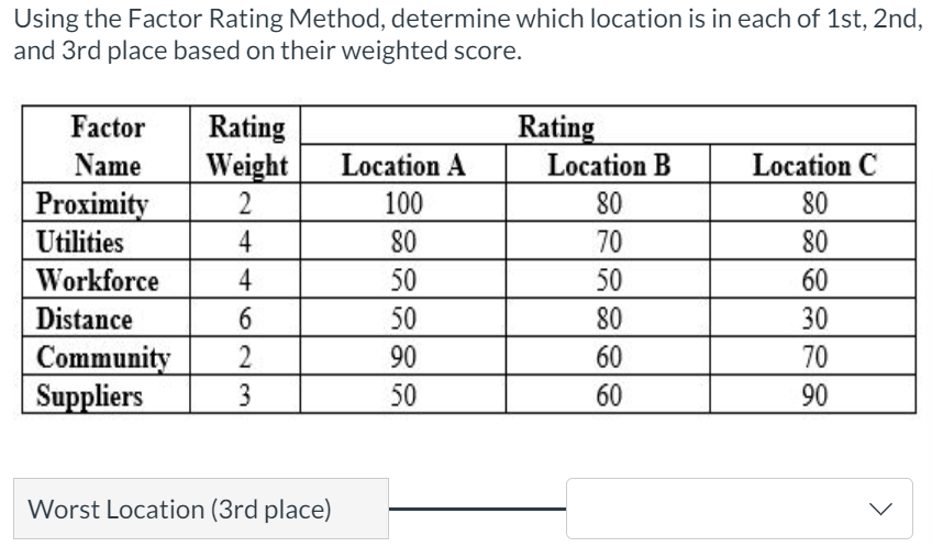 Solved Using the Factor Rating Method, determine which | Chegg.com