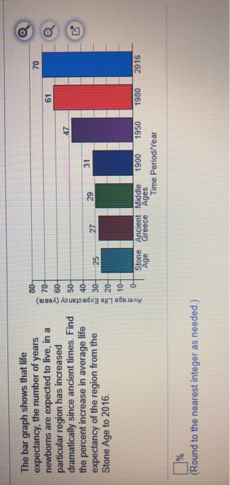 Solved 70 The bar graph shows that life expectancy, the | Chegg.com