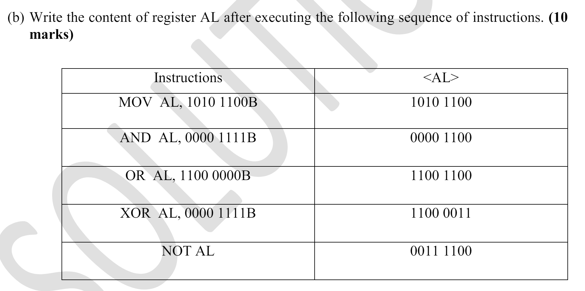 Solved (b) ﻿Write the content of register AL after executing | Chegg.com
