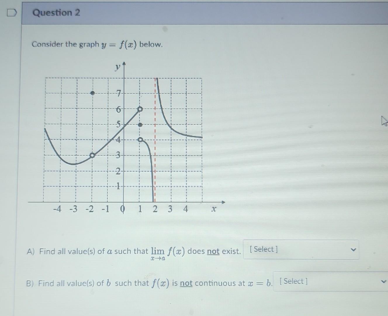 Solved Consider the graph y=f(x) below. A) Find all value(s) | Chegg.com