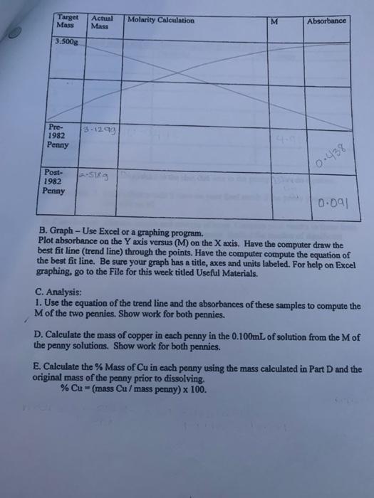 B Graph Use Excel Or A Graphing Program Plot 