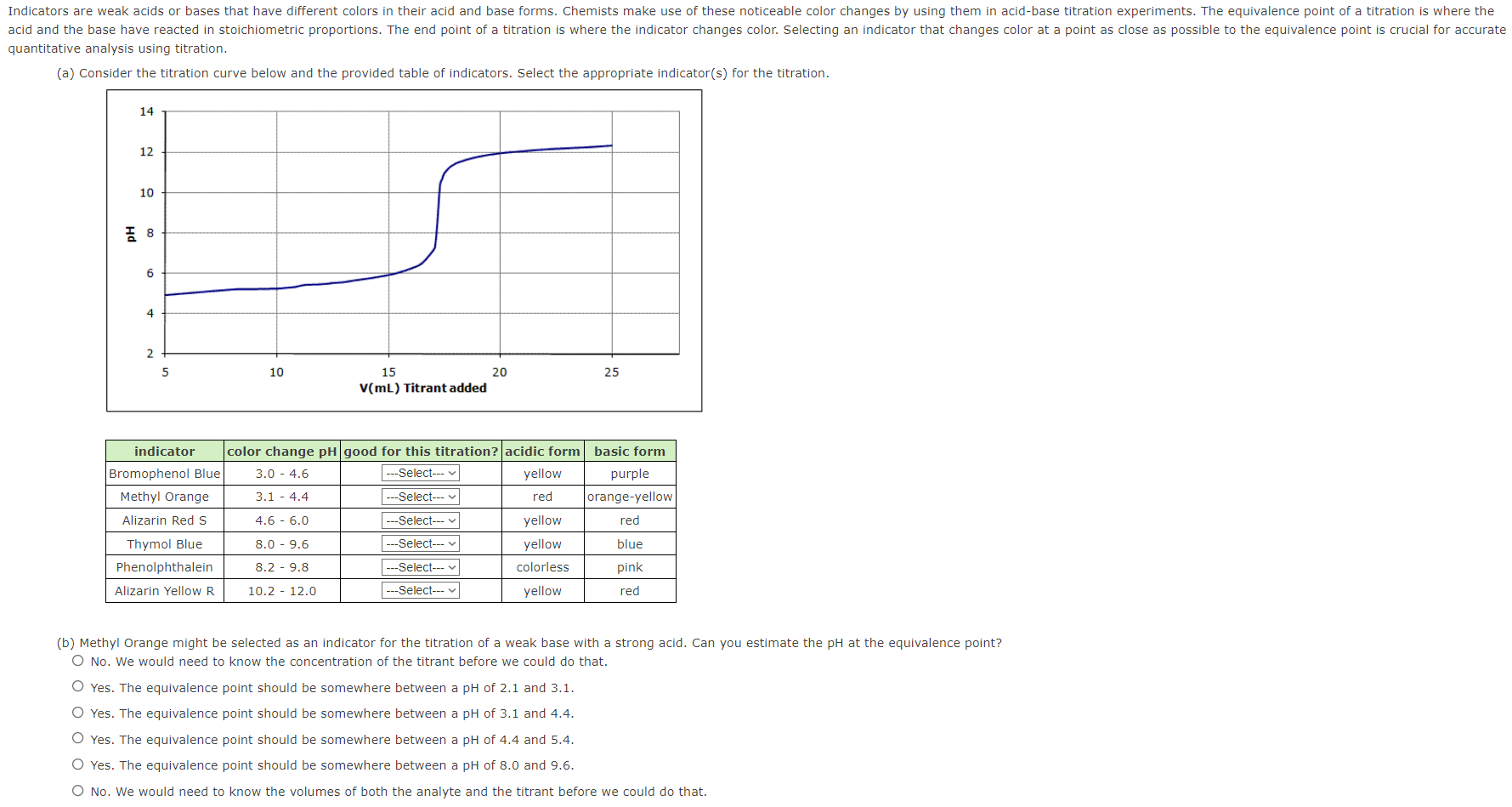 Solved quantitative analysis using titration.(a) ﻿Consider | Chegg.com