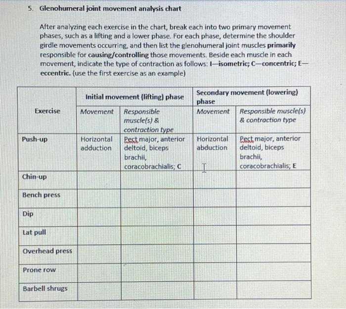 Solved 5. Glenohumeral joint movement analysis chart After | Chegg.com