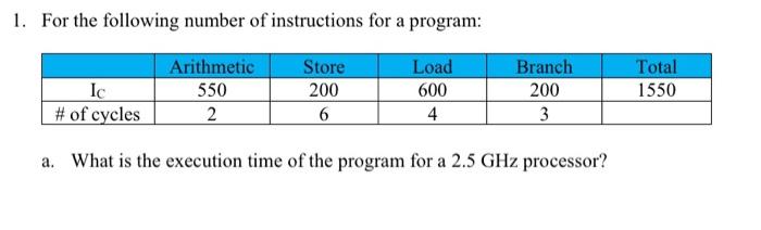Solved For the following number of instructions for a | Chegg.com