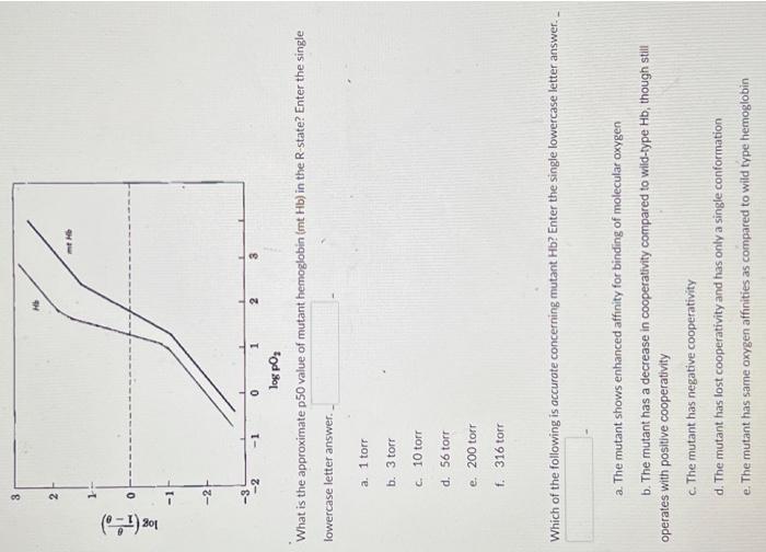 Solved What is the approximate p50 value of mutant | Chegg.com