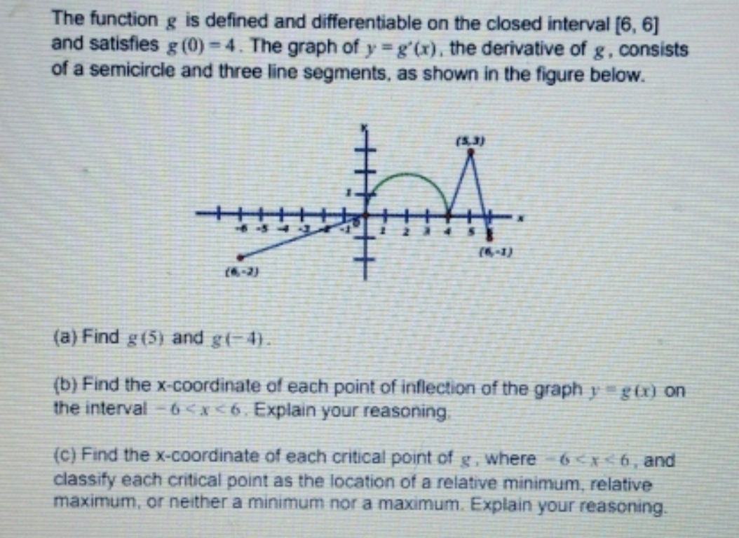 Solved The function g is defined and differentiable on the | Chegg.com